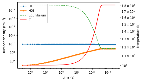 Threebody Reaction Example — Dengo Cookbook