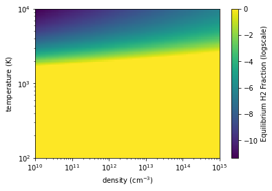 Threebody Reaction Example — Dengo Cookbook